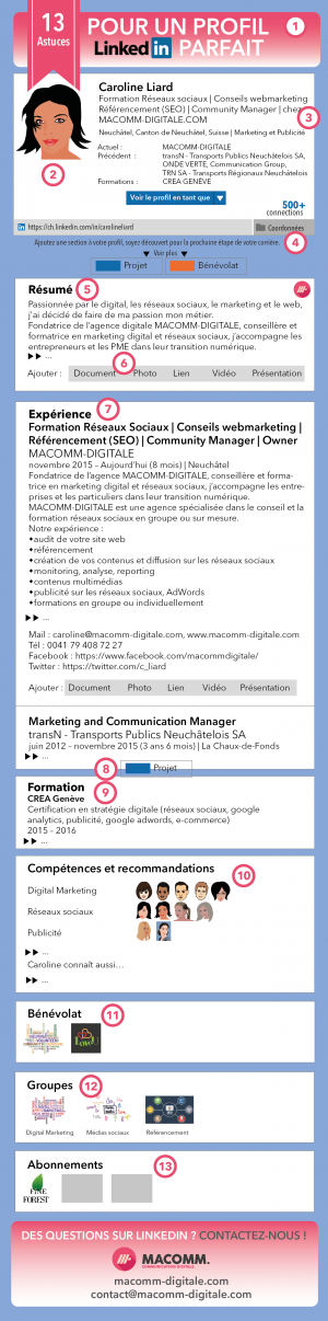 Les 13 étapes primordiales pour avoir un profil Linkedin parfait